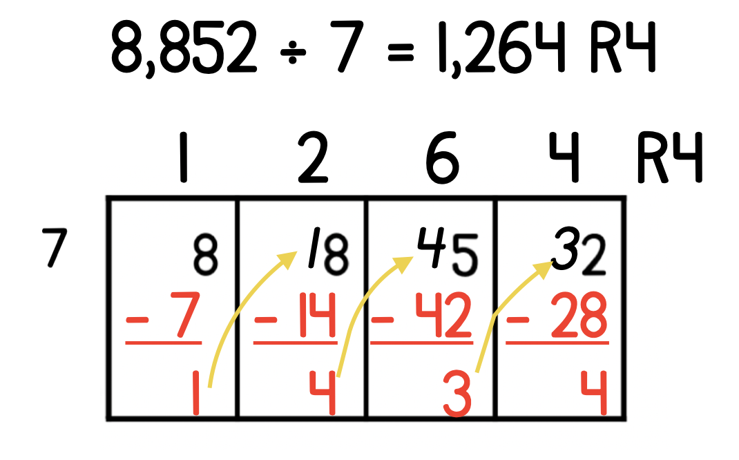 What is the best way to teach long division?